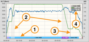Flight graphs: new and enhanced | All Things CloudAhoy